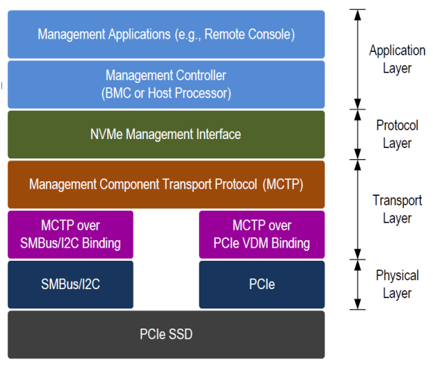 NVME-MI 学习记录_1 框架_mi框架是什么-CSDN博客