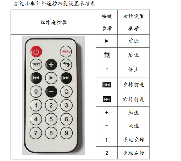 【精选】【Arduino实验18 智能小车控制装置】_hw-871-CSDN博客