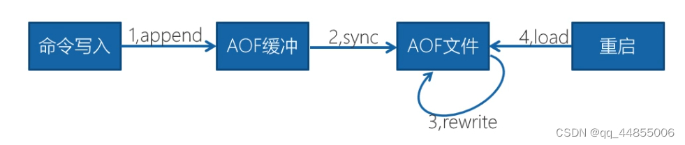 Redis_redis xread-CSDN博客