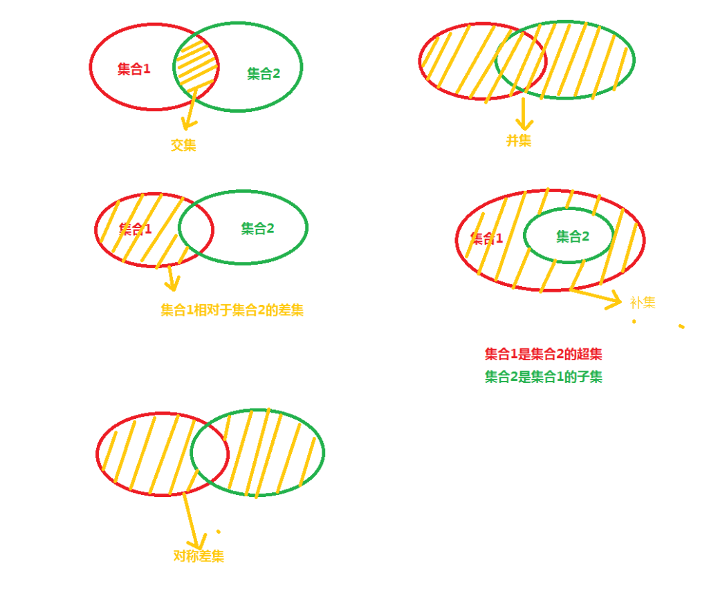 Sql基础 表的加减法和join Sql 加法 Csdn博客