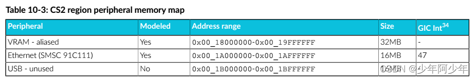 ARM Fast Model下 u-boot调试（四）---加载调试_missing environment variable: bootfile-CSDN博客