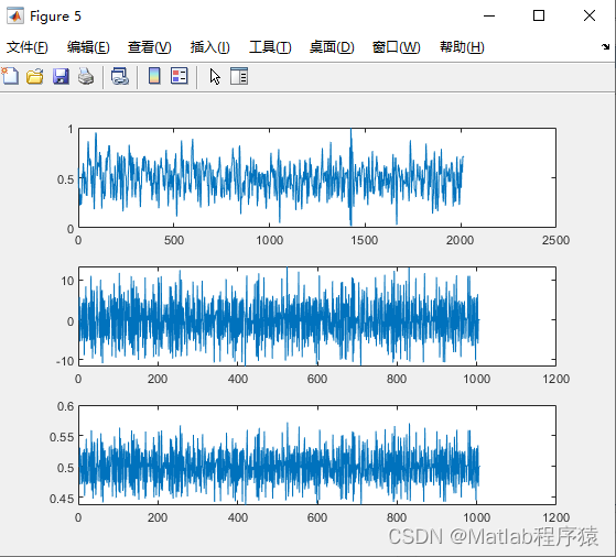 【matlab源码 第28期】基于matlab的16qam定时同步仿真,采用gardner算法,costa锁相环。16qam的gardner Csdn博客