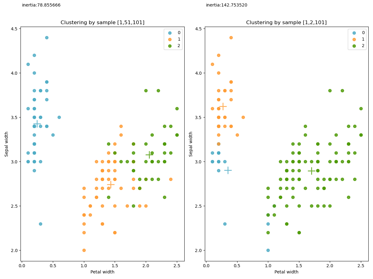 基于Python实现的聚类算法【K-means&系统聚类&DBSCAN】_层次聚类linkage结果评估python-CSDN博客