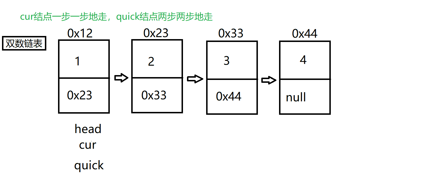 Leetcode第876题—链表的中间结点ifhead Null Return Null Csdn博客 3543