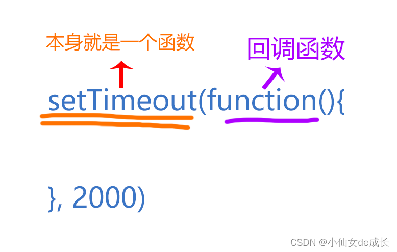 Js中什么是回调函数？jsjnff Csdn博客 