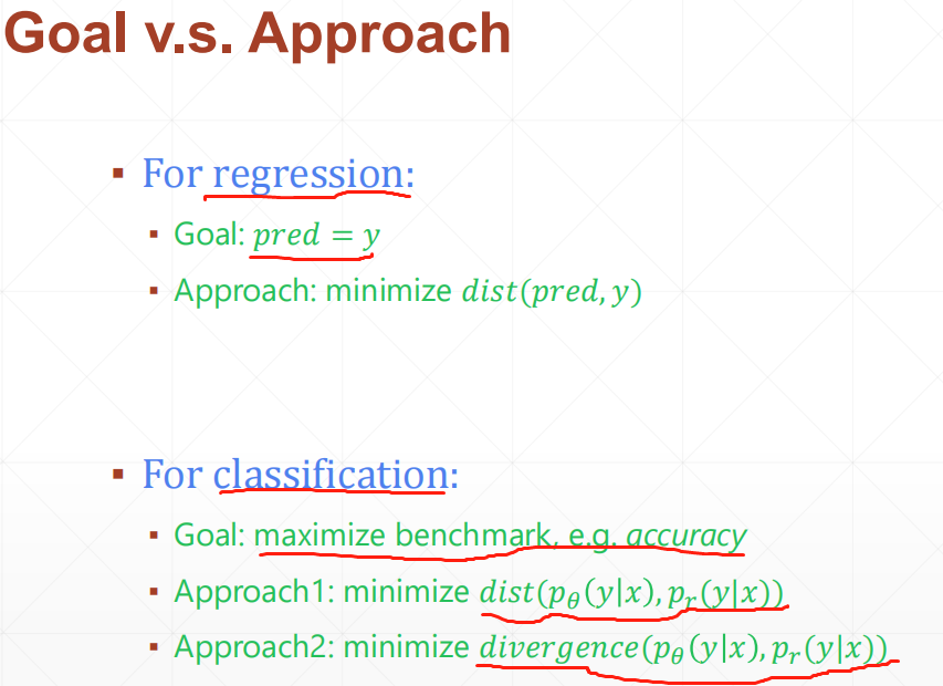 Pytorch基础（四） 神经网络与全连接实验四 用 Pytorch 实现全连接神经网络 Csdn博客