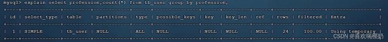 Mysql进阶篇之三：sql优化mysql 批量插入自增id会按顺序返回么 Csdn博客