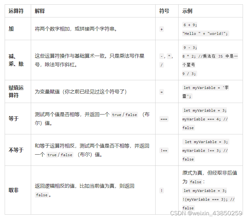 Js 基础 Csdn博客