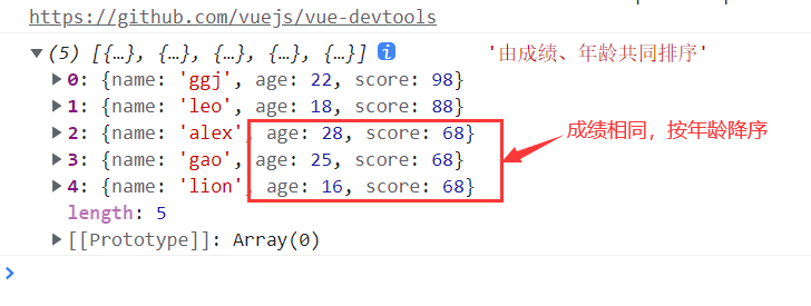 Js sort()核心用法，有了它，你无需再为数组排序而发愁_jssort的用法-CSDN博客