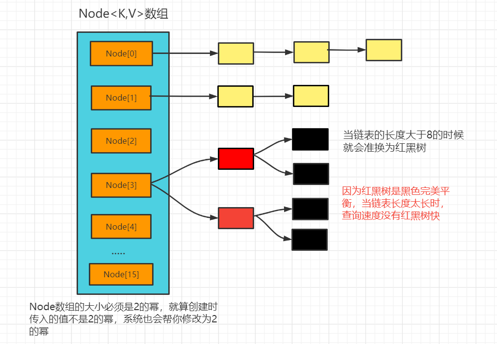 超详细jdk1 8版本的concurrenthashmap源码解析 Concurrenthashmap 1 8 是头插法 Csdn博客