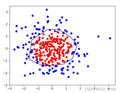 Tensorflow笔记【四】之搭建神经网络并对比_tensorflow 数据比对-CSDN博客
