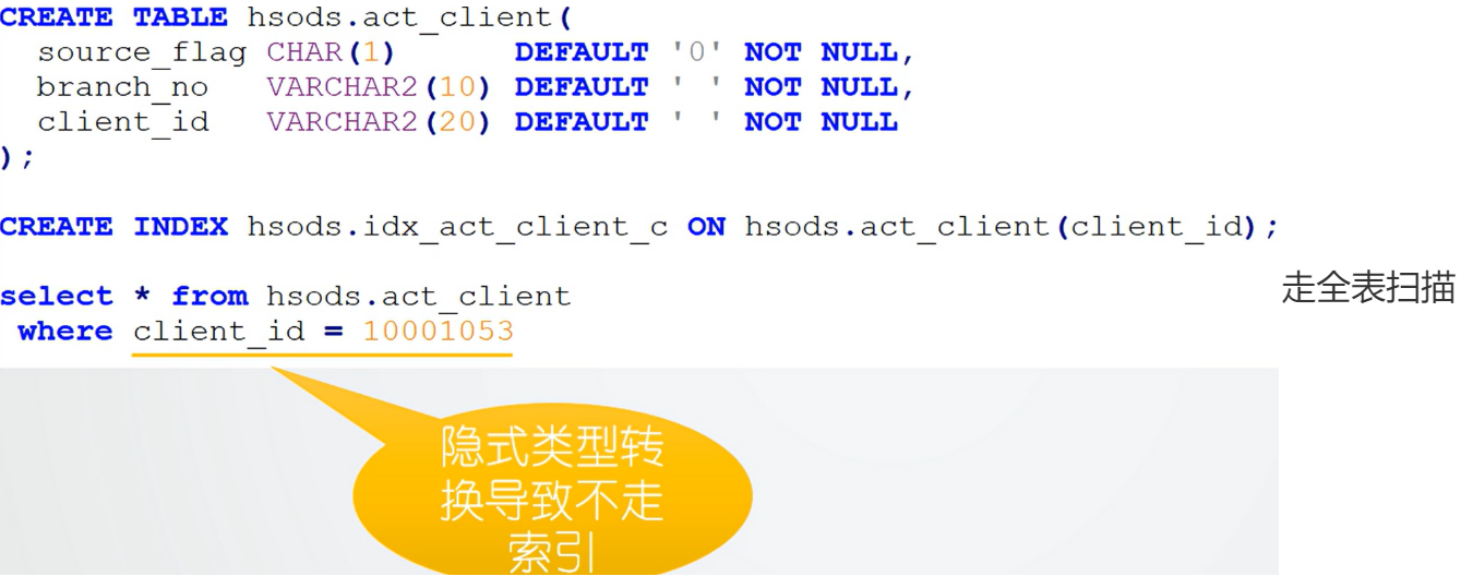Oracle 编码规范oracle 参数命名加vkukukukiki192的博客 Csdn博客