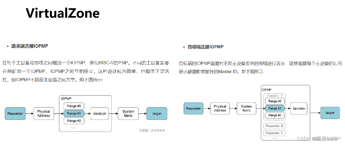 RISC-V TEE(可信执行环境)方案初探_安全二次方security²的博客-CSDN博客