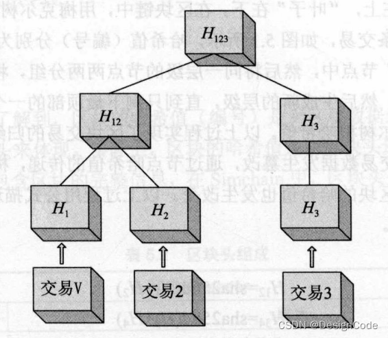 GO语言实现简单梅克尔树根哈希值求解-CSDN博客