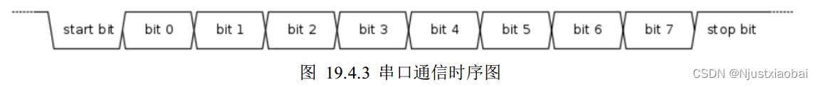 Fpga低速接口spii2cuart的使用为什么要生成i2c的scl的四倍频率的驱动时钟去驱动i2c Csdn博客