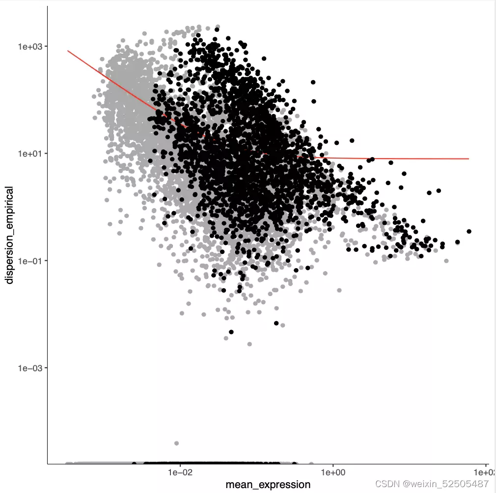 单细胞数据处理流程-monocle2_python_weixin_52505487-华为云开发者联盟