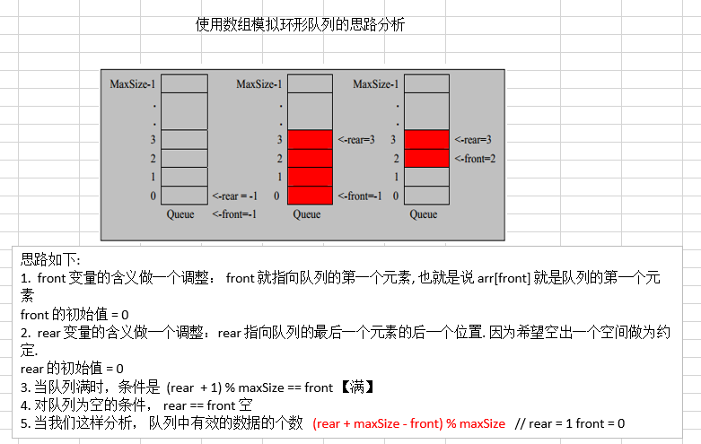 数组模拟队列，数组模拟环形队列，数组模拟栈_编写一个方法,用来判断数组是否为空 public boolean isempty(int[] arr-CSDN博客