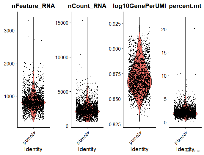 单细胞测序实践_将active.ident的值-CSDN博客