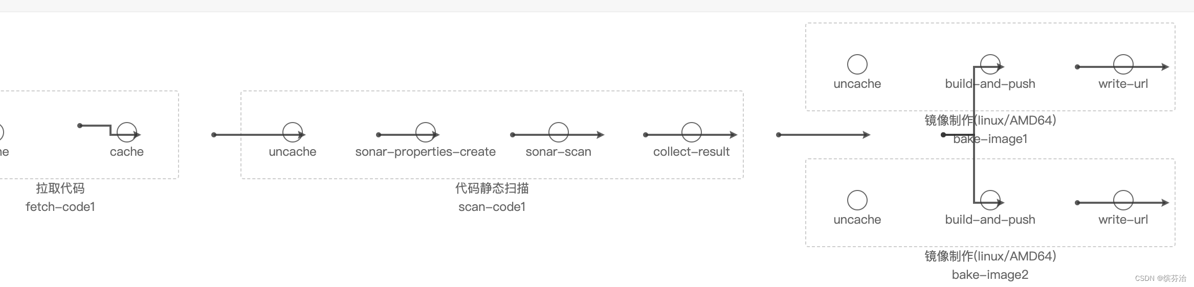 vue基于leader-line绘制流水线流程图_leader-line-vue-CSDN博客