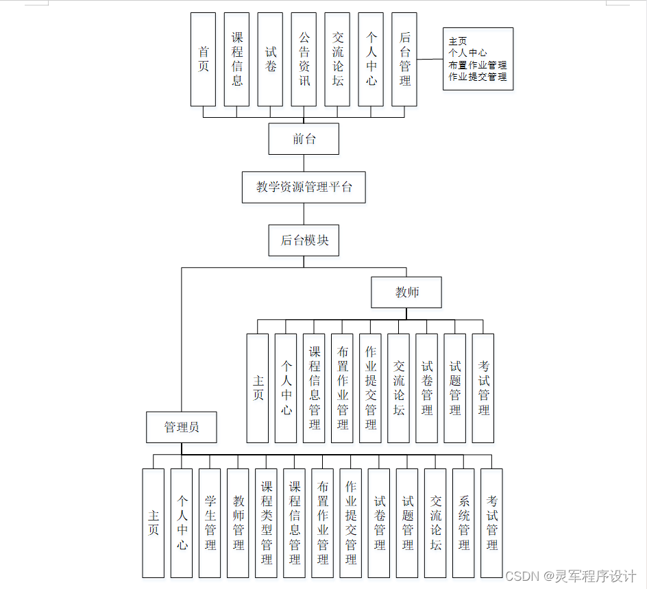 java/jsp/ssm教学资源管理平台【2024年毕设】-CSDN博客