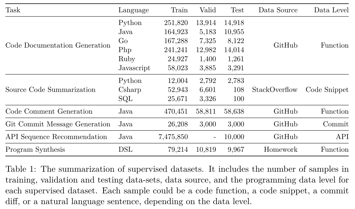 【论文阅读】CodeTrans: Towards Cracking the Language of Silicon‘s Code ...