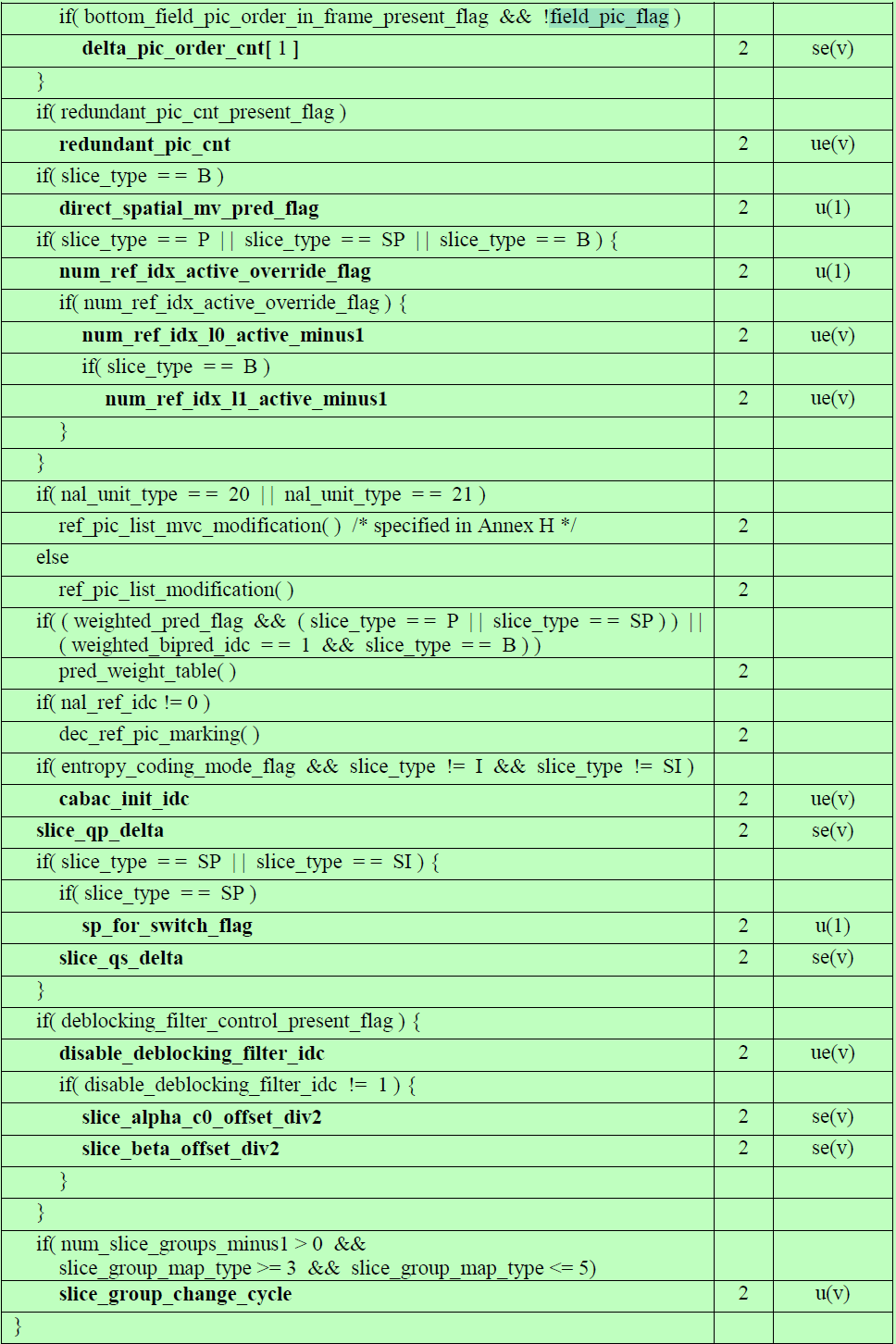 H264-数据分层结构_多媒体通信h.264的分层结构-CSDN博客