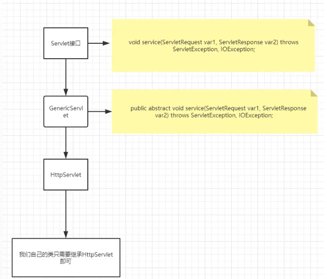 JavaWeb_Slinamse的博客-CSDN博客