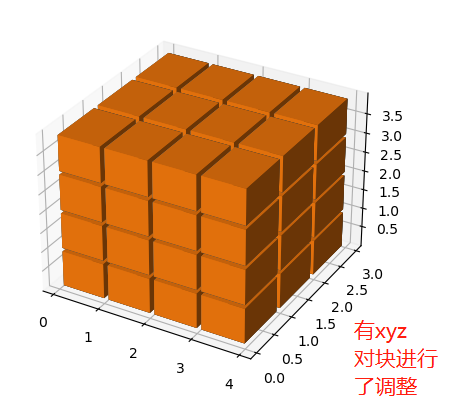 np.voxels学习_python voxels-CSDN博客