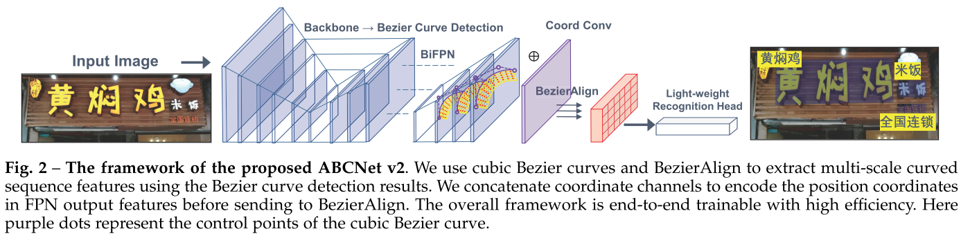 论文阅读:端到端文本检测和识别算法ABCNetv2+源码对应梳理-CSDN博客