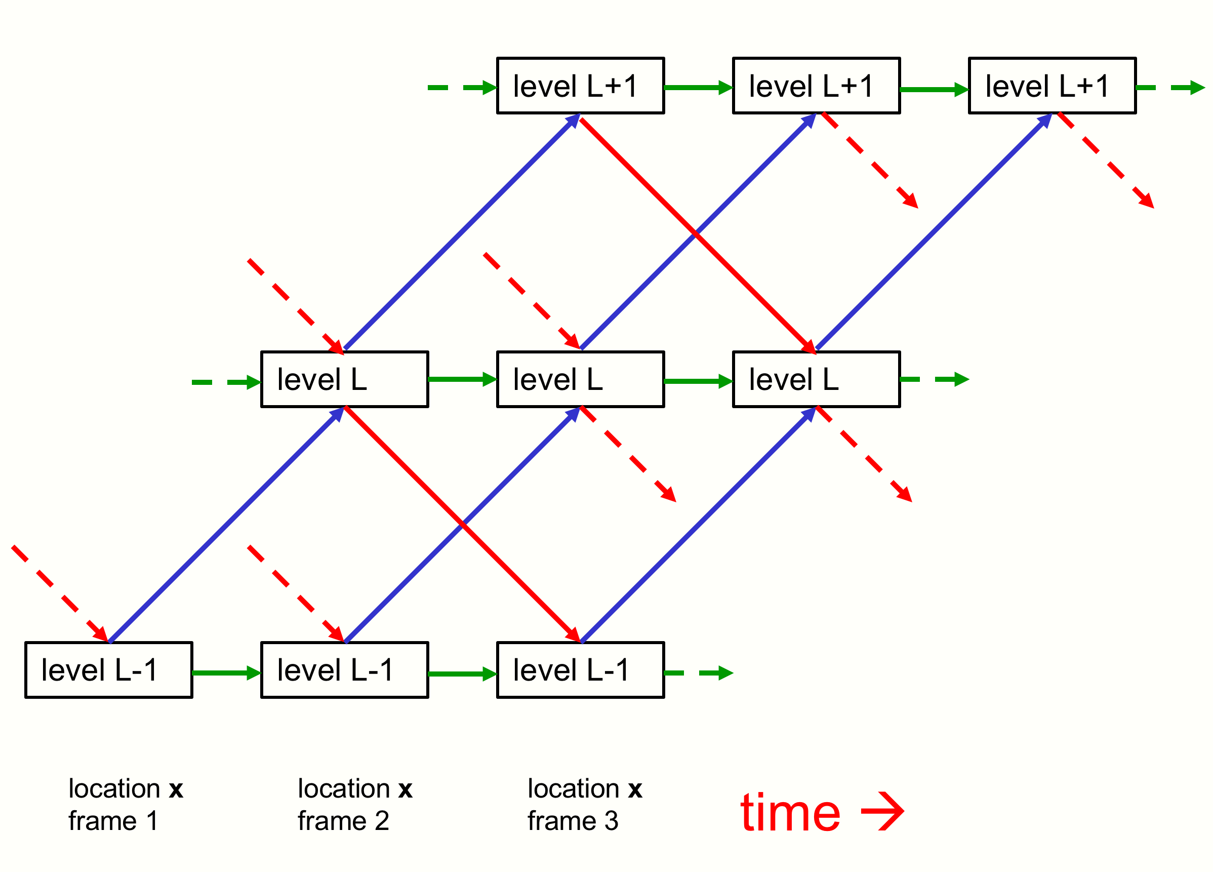 【Hinton论文翻译与理解】How to represent part-whole hierarchies in a neural ...