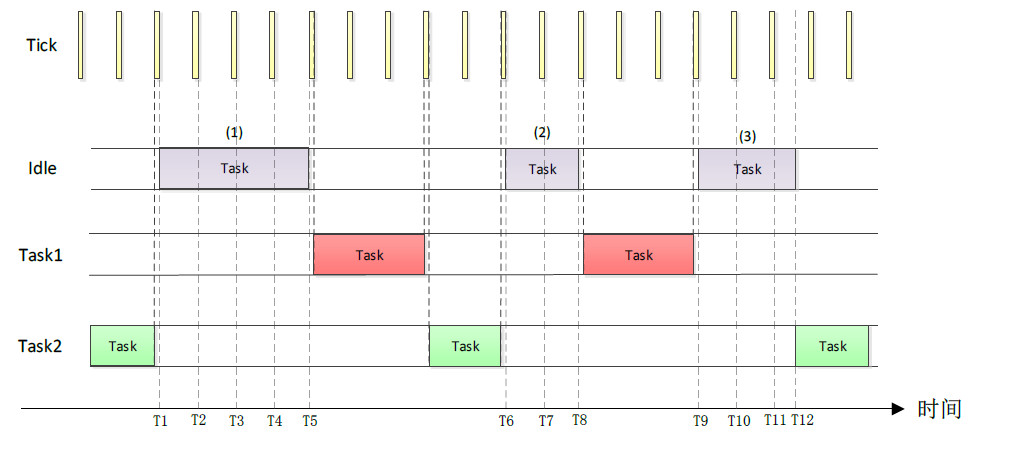 FreeRTOS-空闲任务及钩子函数_prvchecktaskswaitingtermination-CSDN博客