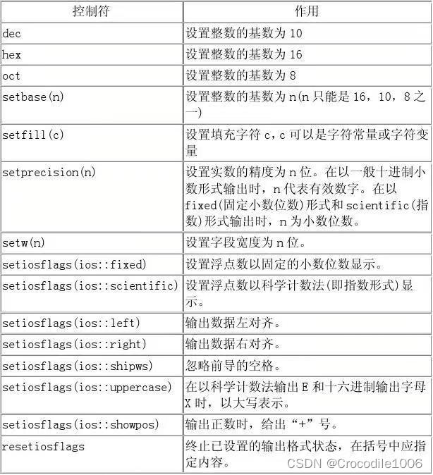 C++中的算法含义、C++的程序结构和语句、C++的输入与输出_c++算法是什么意思-CSDN博客