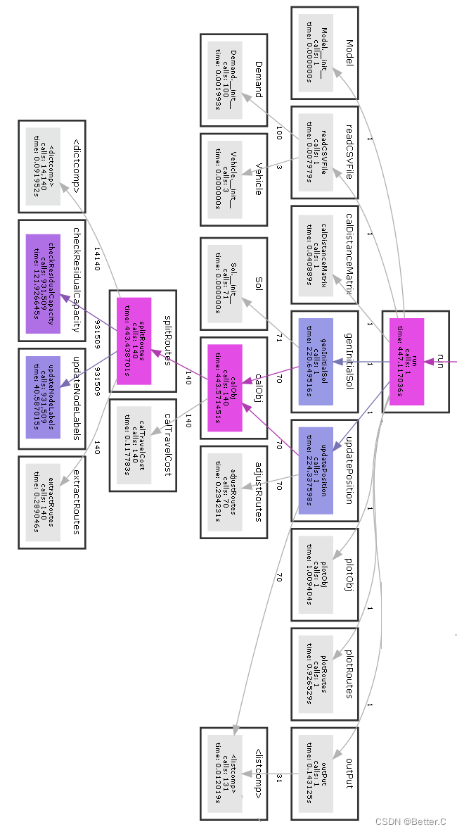 【进阶四】Python实现(MD)HVRP常见求解算法——粒子群算法（DPSO）_python 粒子群算法 路径规划-CSDN博客