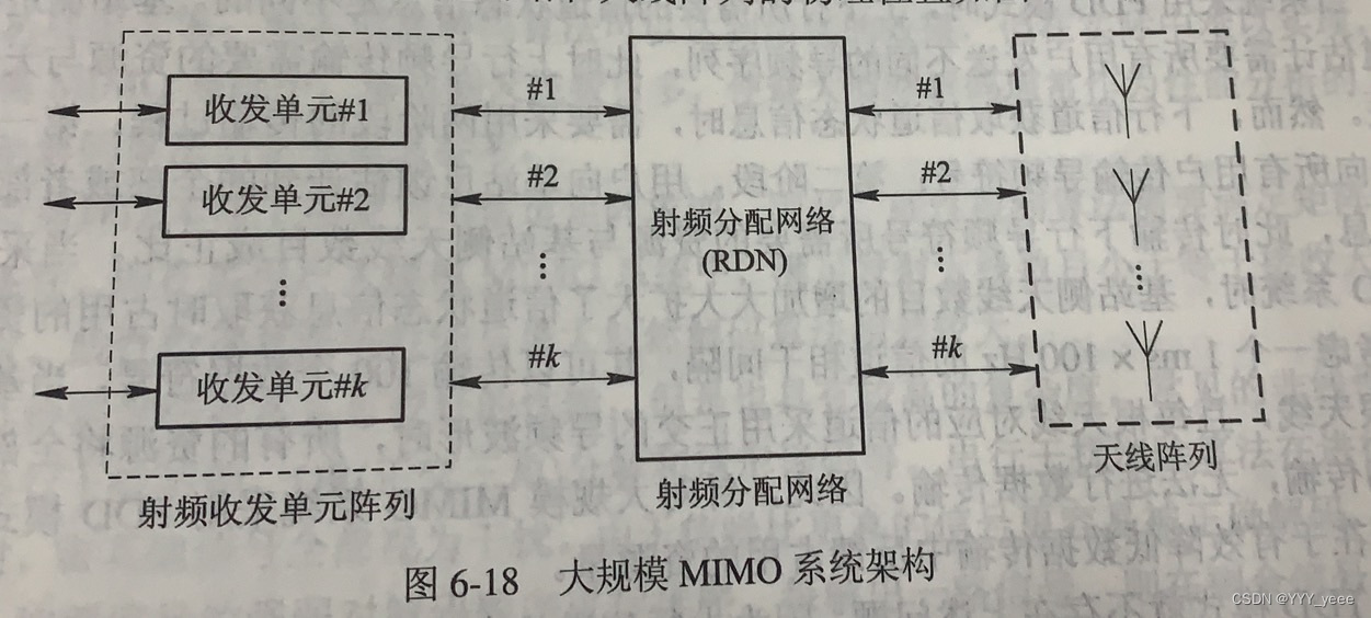大规模MIMO_csdn大规模mimo-CSDN博客