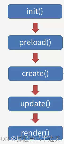 Phaser 基础入门（初学篇，持续更新...）_phaser入门教程-CSDN博客