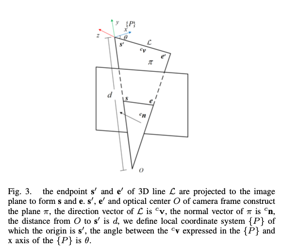 Structure SLAM 论文阅读_structvio : visual-inertial odometry with structur-CSDN博客