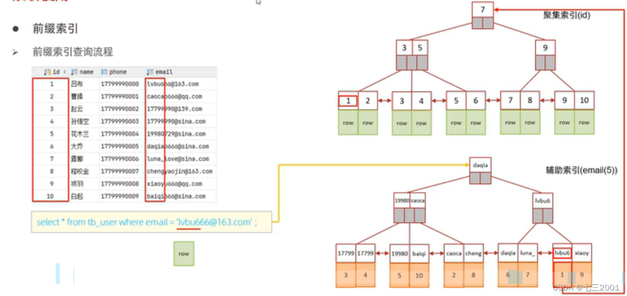 进阶-存储引擎、索引、SQL优化、视图_存储引擎对sql查询的影响0-CSDN博客