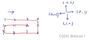 AcWing 756. 蛇形矩阵 - AcWing
