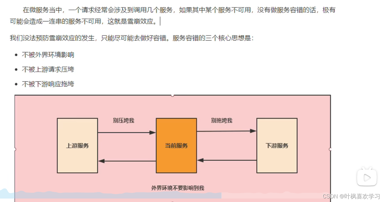 微服务架构常见问题和解决思路以及常见解决方案 Csdn博客