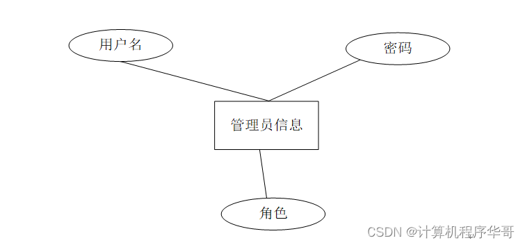 计算机毕设（附源码）java Ssm蓝色港湾房产交易与租赁系统 基于java的房屋租赁系统的系统用例图 Csdn博客
