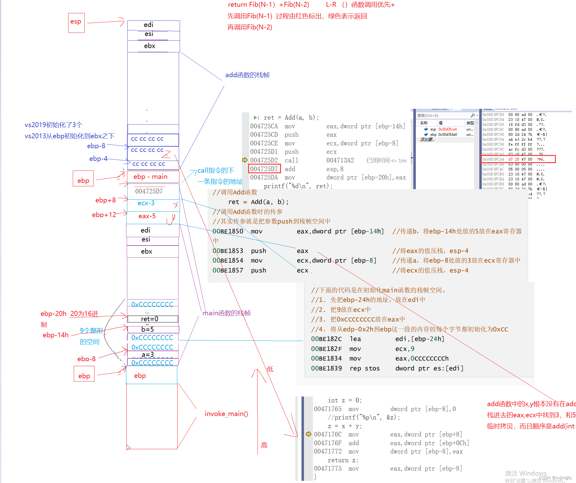 Fib()递归调用过程和空间复用-----函数栈帧_c语言演示fib递归过程-CSDN博客