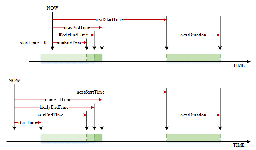 V2X消息之SPAT消息解读-CSDN博客