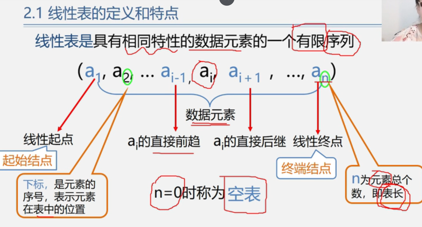 【2月第二周学习记录】数据结构与算法王卓 第二章线性表 线性表，adt以及基本操作的定义线性表adt多项式的定义伪代码 Csdn博客