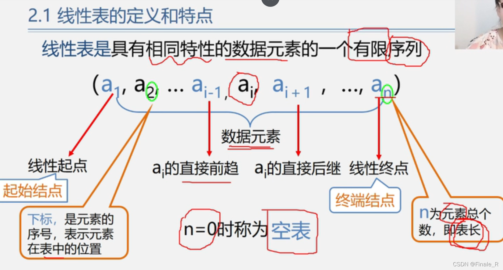 【2月第二周学习记录】数据结构与算法王卓 第二章线性表 线性表,adt以及基本操作的定义线性表adt多项式的定义伪代码 Csdn博客