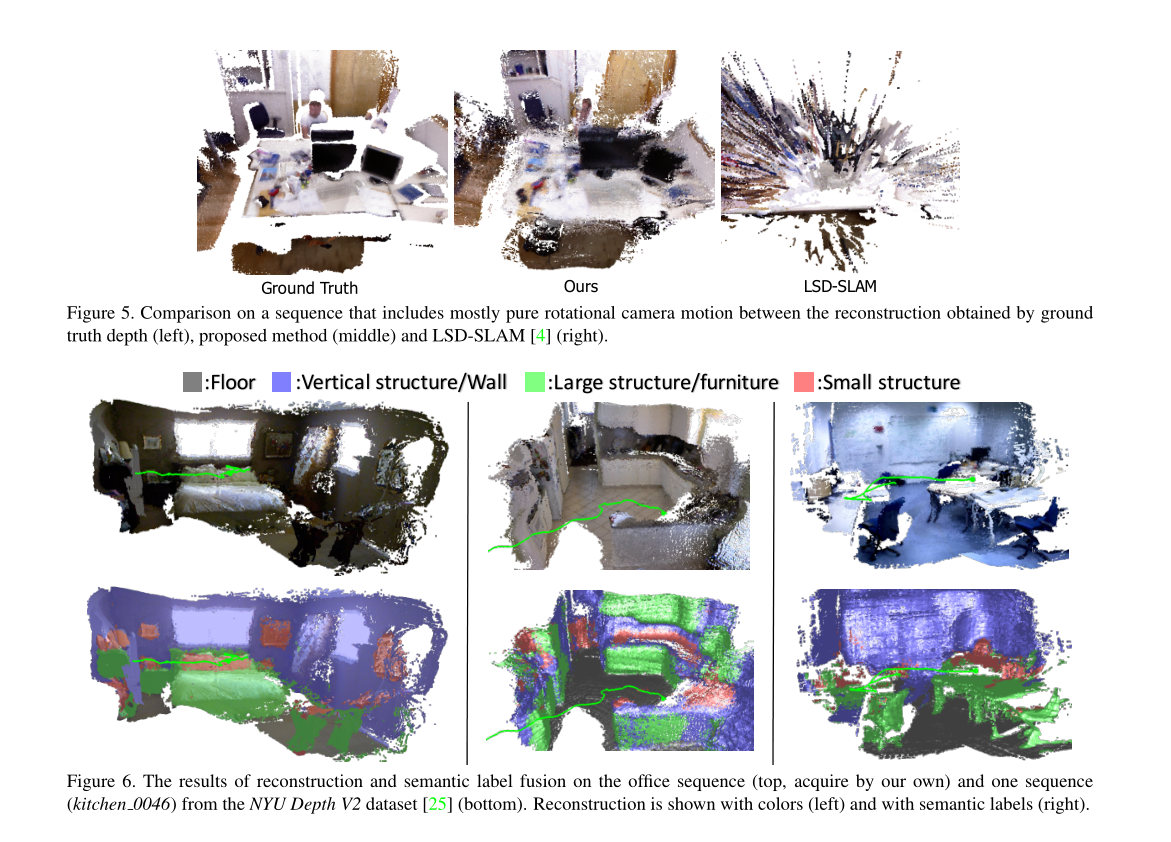 #论文学习#第二篇：CNN-SLAM: Real-time dense monocular SLAM with learned depth prediction-CSDN博客