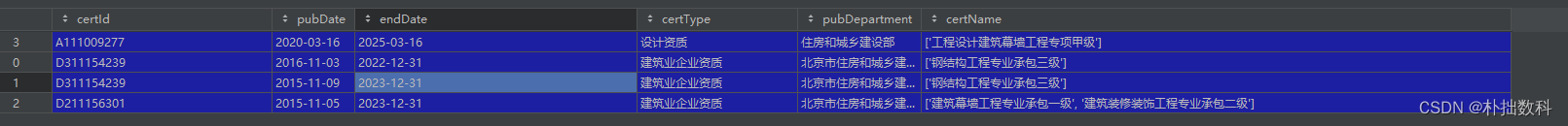 Mongodb高级用法汇总 深度更新 深度去重 文档数组内部重复mongodb Project 中的数据再次处理 Csdn博客
