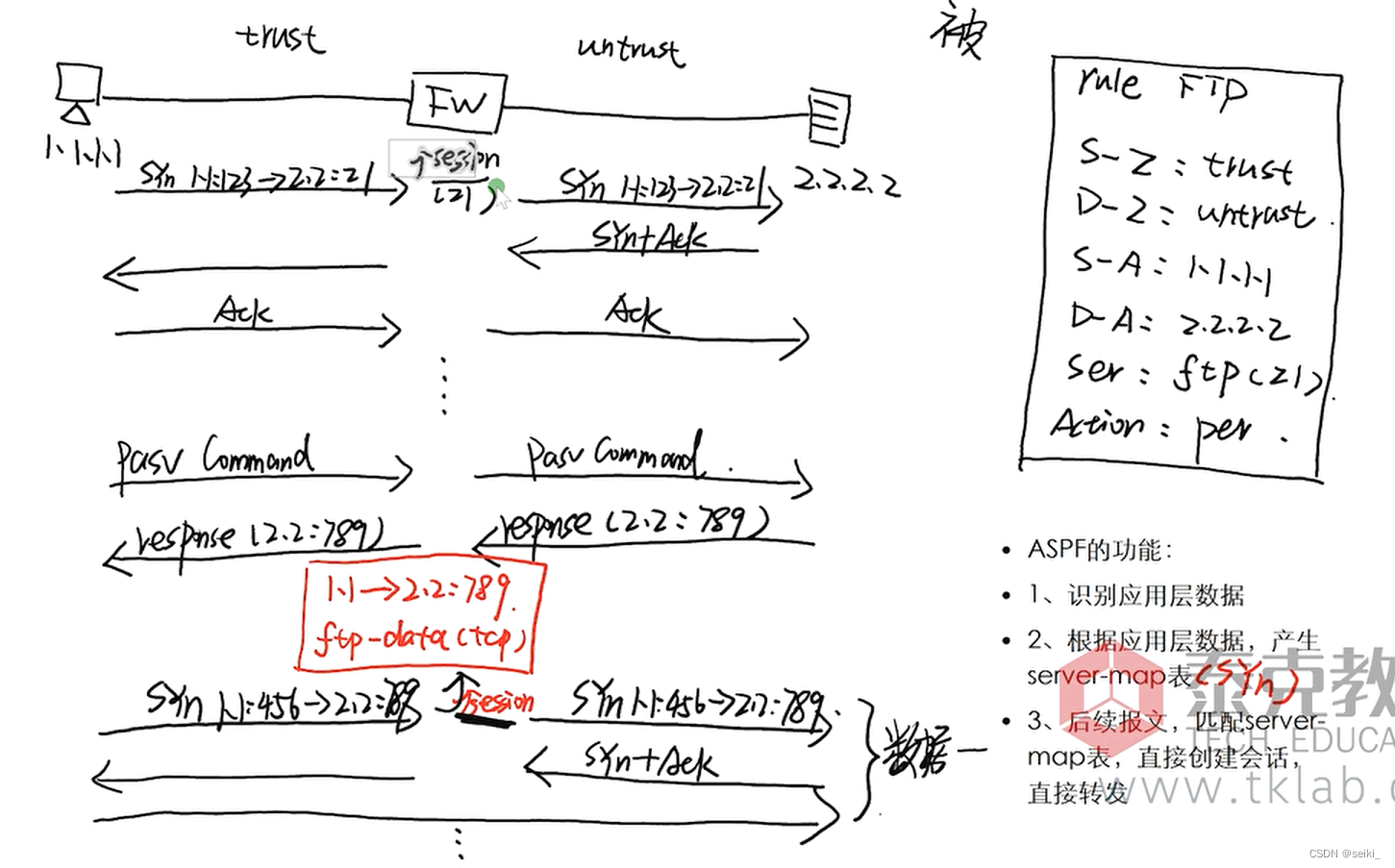 DAY7 HCIP ASPF技术-CSDN博客