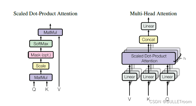 Transformer_qkv softmax-CSDN博客