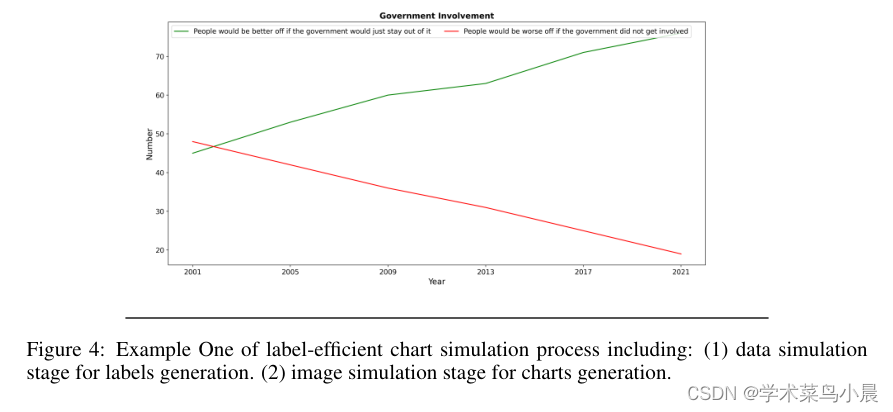 大模型之图表理解：StructChart: Perception, Structuring, Reasoning for Visual Chart Understanding-CSDN博客
