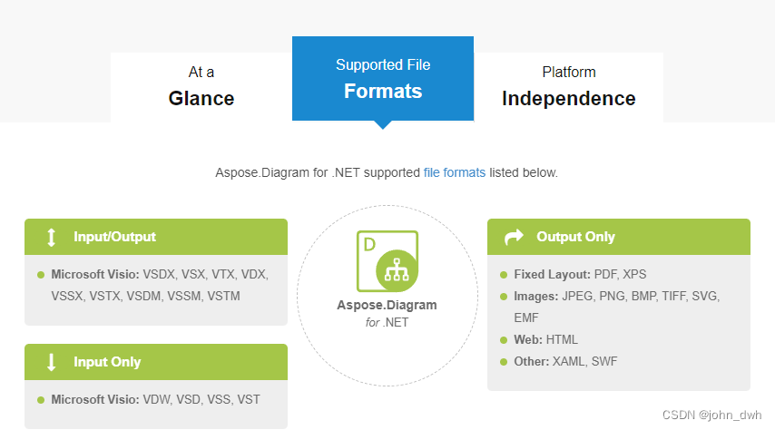 Crack:asposediagram For Net 2212aspose Diagrampom2212 Csdn博客